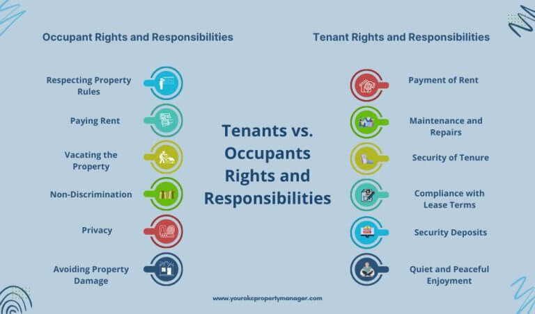 Tenant vs. Occupant: Legal Differences Landlords Should Know